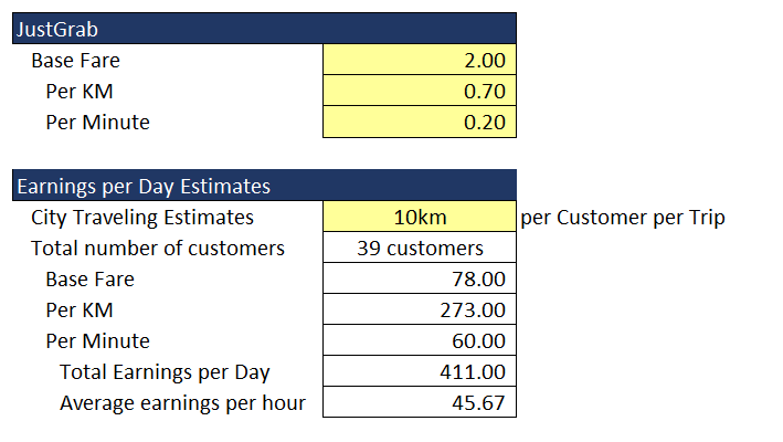 Should you quit? To be or not to be a Grab driver in Malaysia - nerd🔥 ...