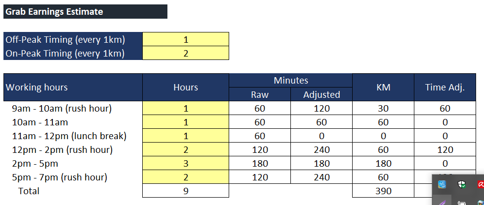 Should you quit? To be or not to be a Grab driver in Malaysia - nerd🔥 ...