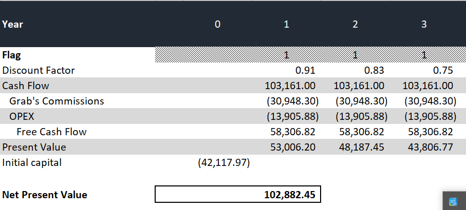 Should you quit? To be or not to be a Grab driver in Malaysia - nerd🔥 ...